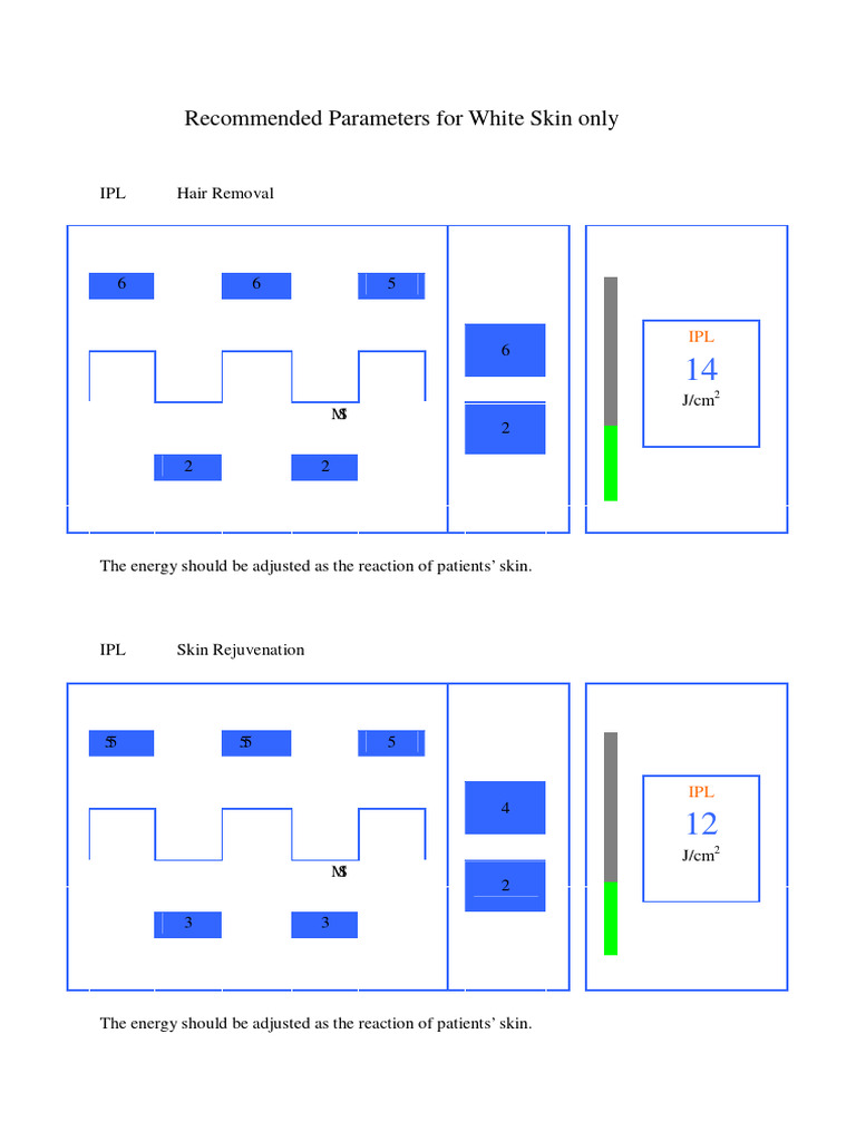 Recommended Parameters For IPL C White Skin | PDF | Causes Of Death | Medical Treatments
