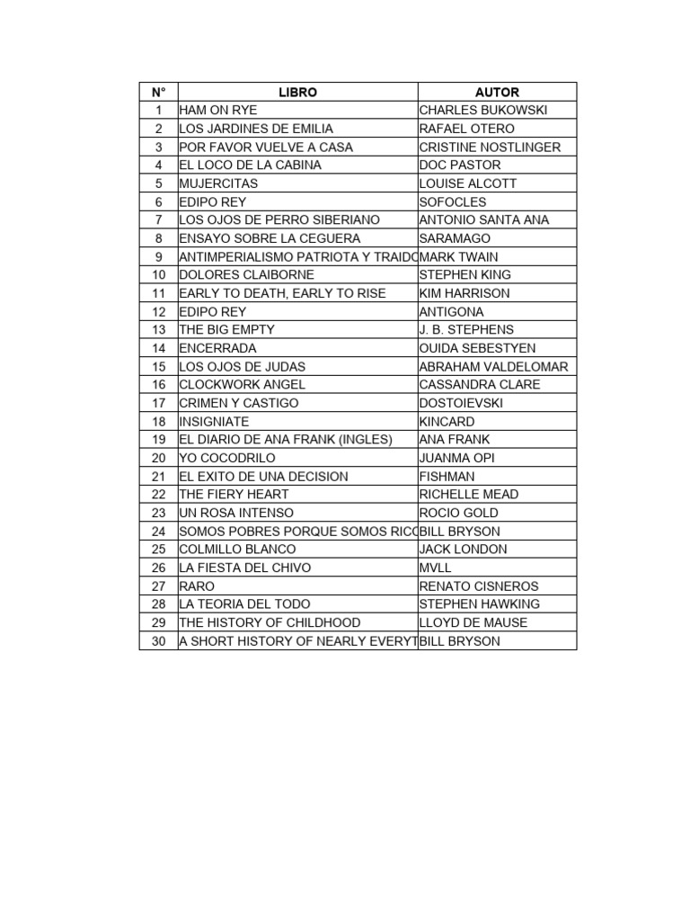 Libros Miscelaneos | PDF | Clásicos