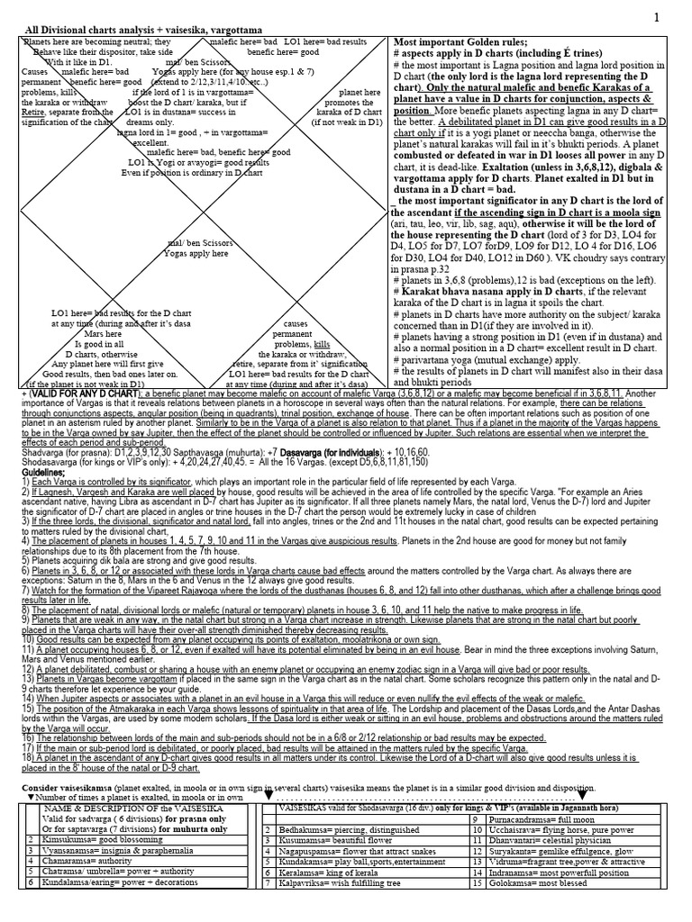 All D Charts | PDF | Planets In Astrology | Astrology