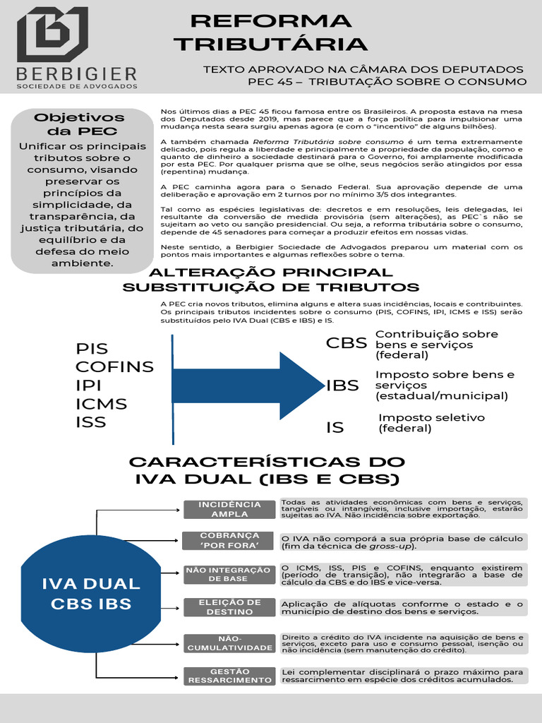 Resumo Reforma Tributária | PDF
