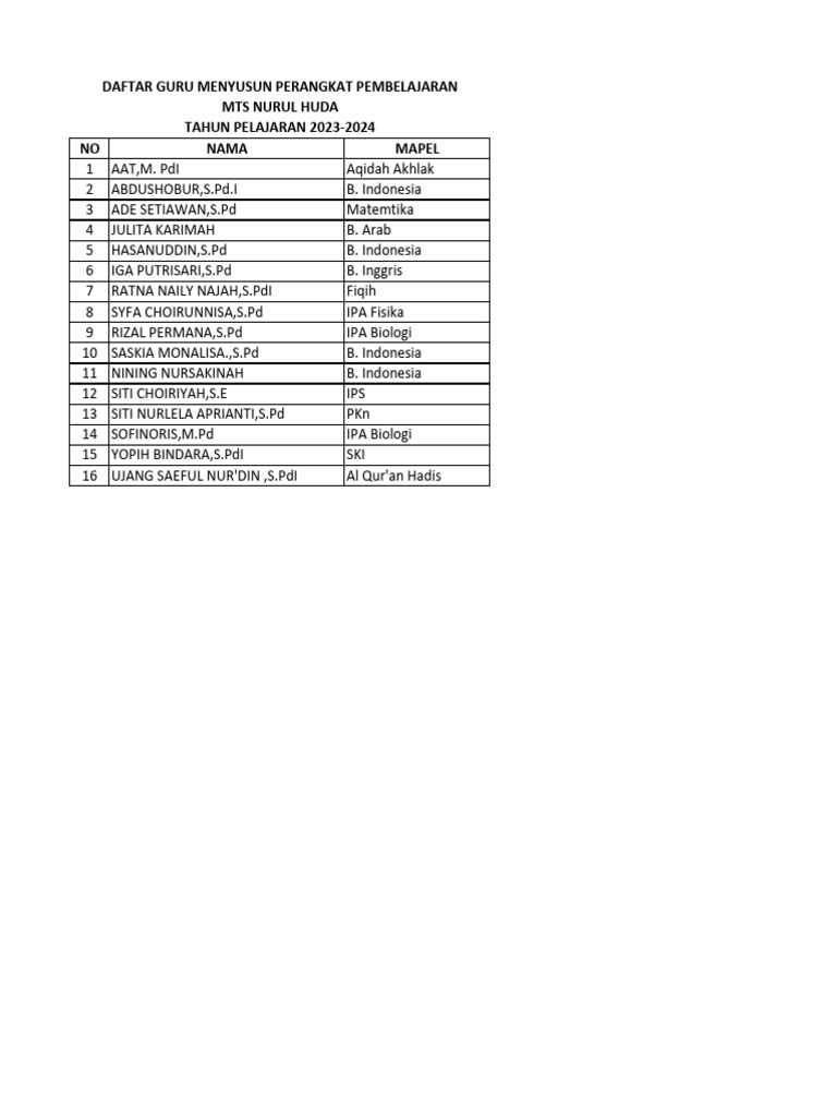 C.1. 3 Daftar Guru Yang Menyusun Perangkat Pembelajaran | PDF