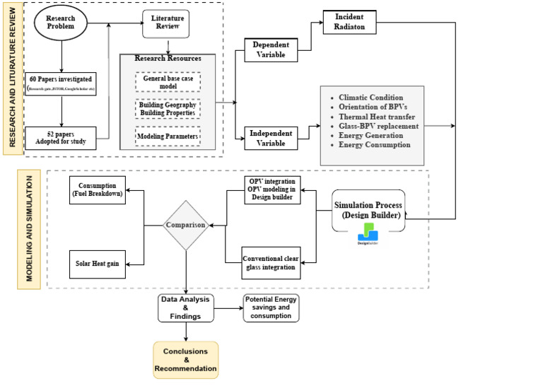 Flowchart 02 | PDF | Heat | Solar Energy