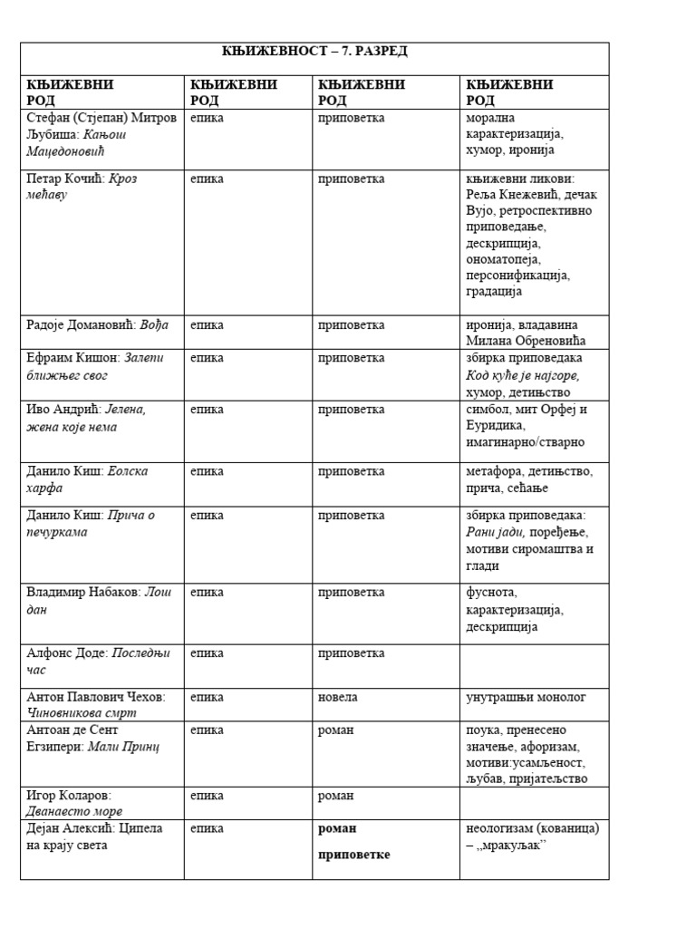 Tabela I Pisci | PDF