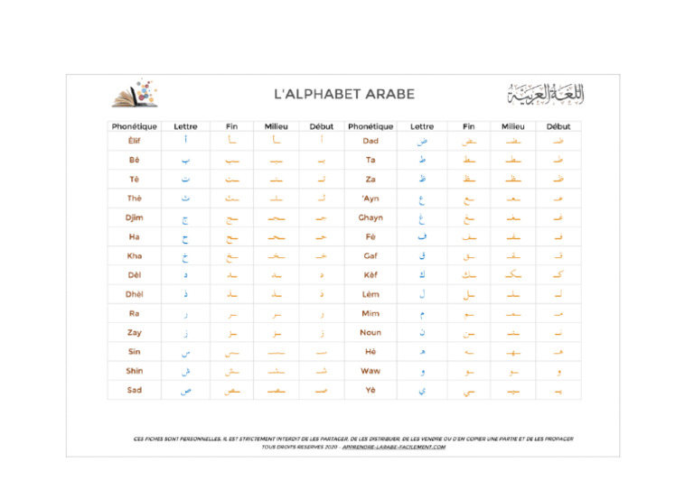 Alphabet Arabe Debut Milieu Fin | PDF