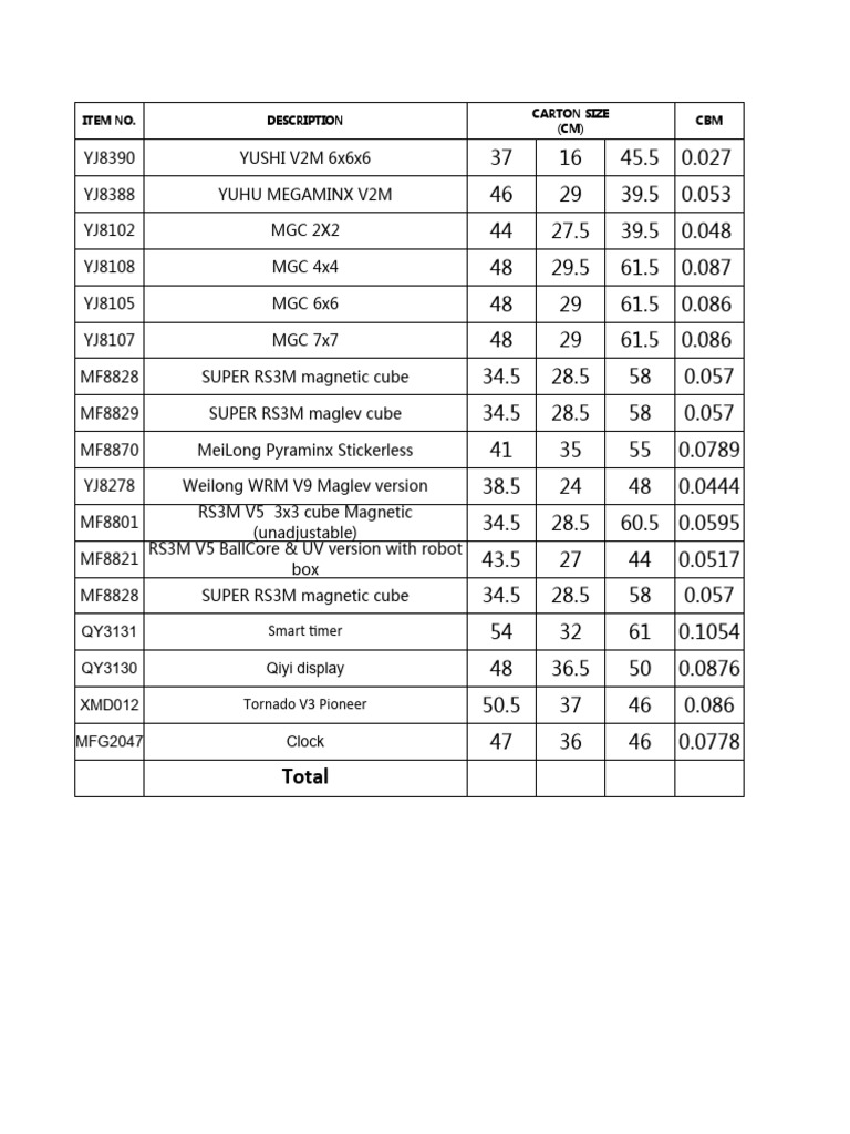 Final Packing List 18th Nov Pdf