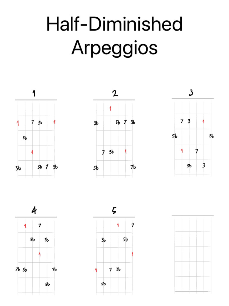 Half-Diminished Arpeggios | PDF