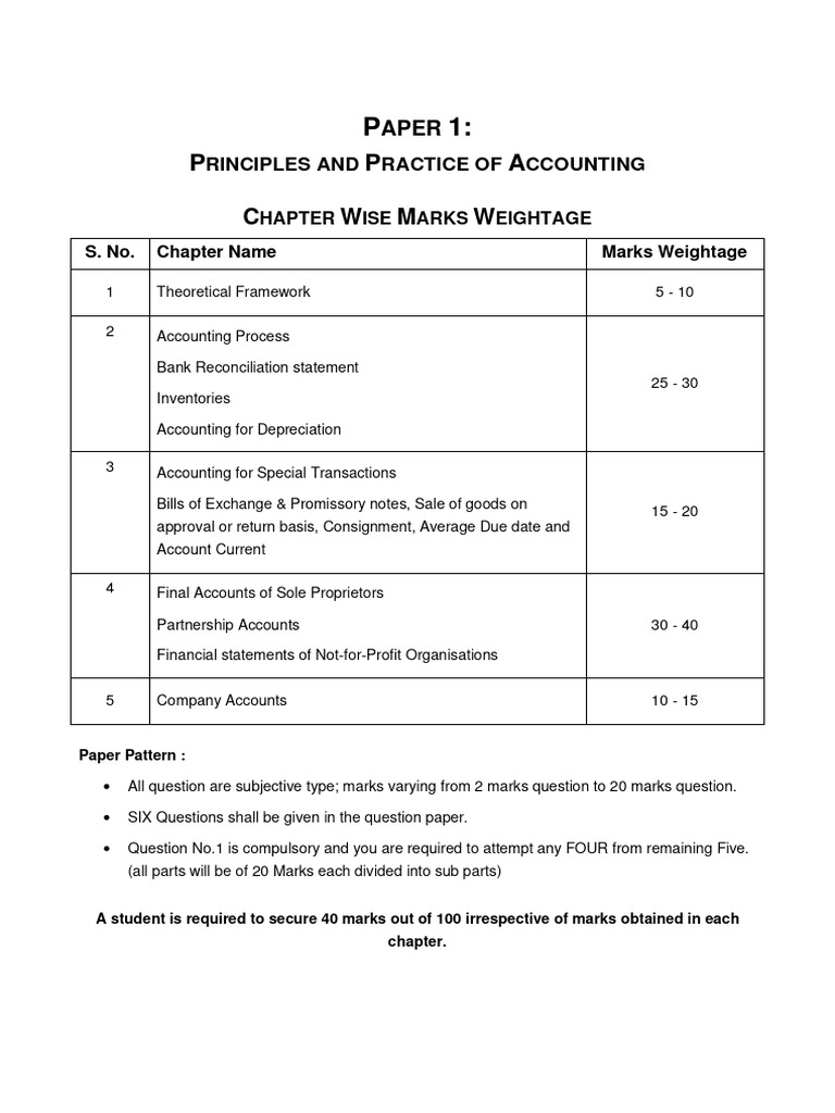 Markswise Weightage - CA Foundation | PDF | Economics | Accounting