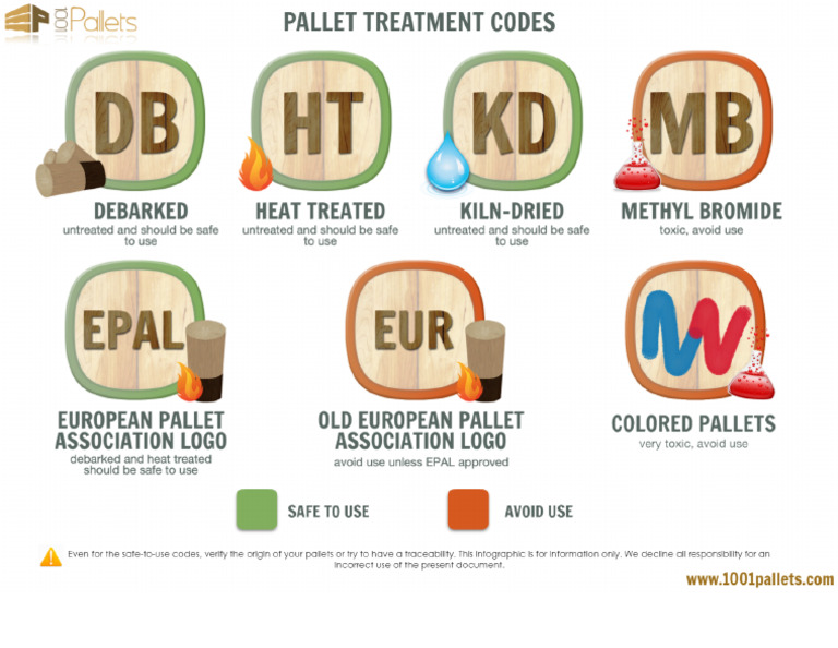 Pallet-Treatment-Codes | PDF
