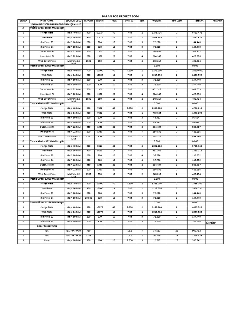 2 - Bom Baran Updated Fainalization As Fabrication | PDF | Civil Engineering | Structural ...