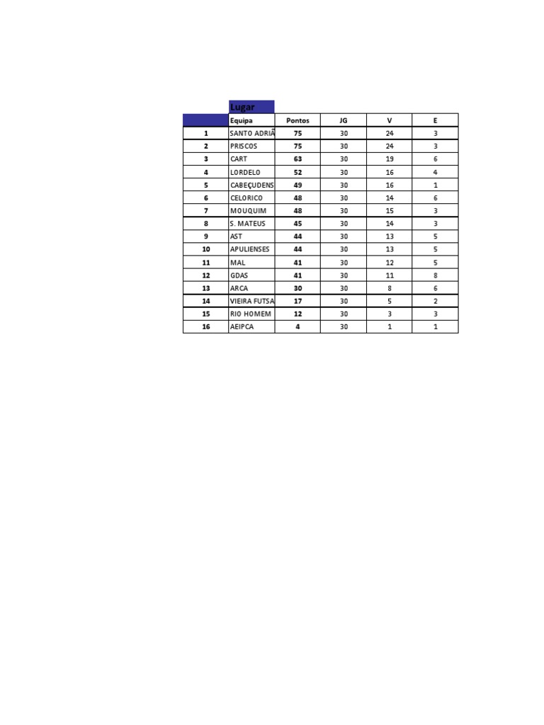 Futsal Team Standings and Stats | PDF | Cooking, Food & Wine