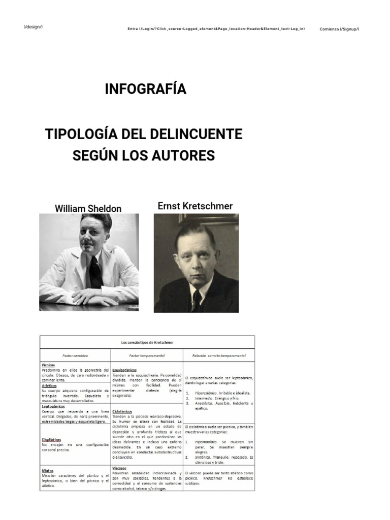 Tipología Segun Ernst Kretschmer y William Sheldon | PDF