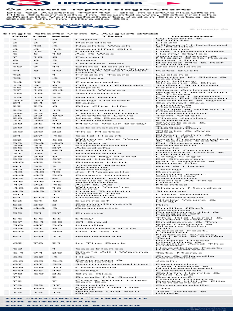 Ö3 Austria Top40 Single-Charts - Ö3 Charts | PDF | Musicians