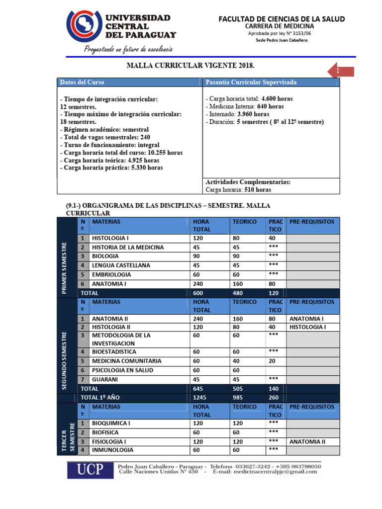 Grade Curricular 1 | PDF | Wellness | Science & Mathematics
