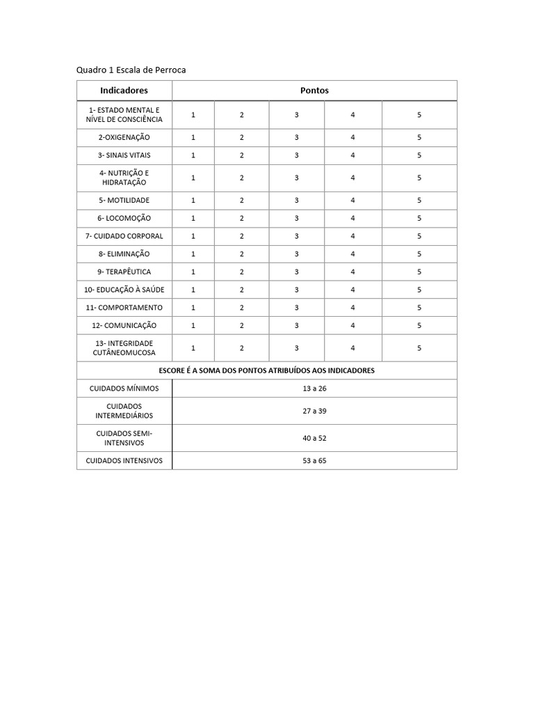 Escala de Perroca | PDF | Bem-estar