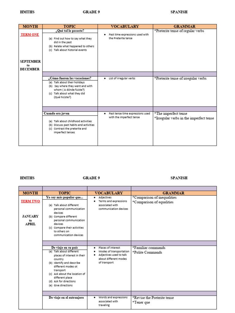 Spanish Curriculum Guide Grade 9 | PDF