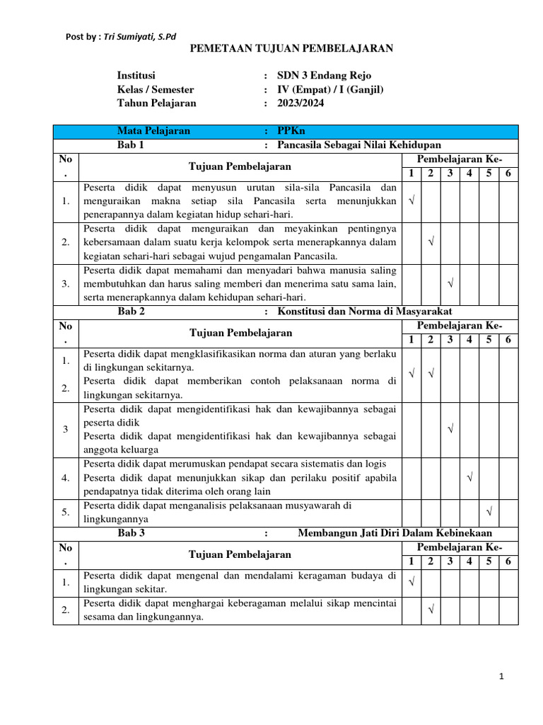 Pemetaan TP Kelas 4 Semester 1 Kurmer | PDF