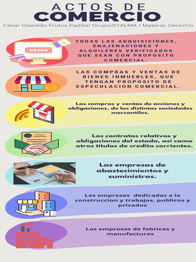 Actos de Comercio | PDF | Comercio | Bancos