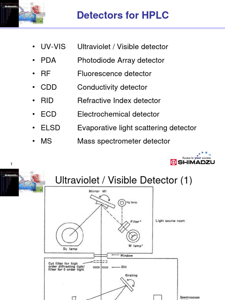 HPLC Detectors 1703420831 | PDF