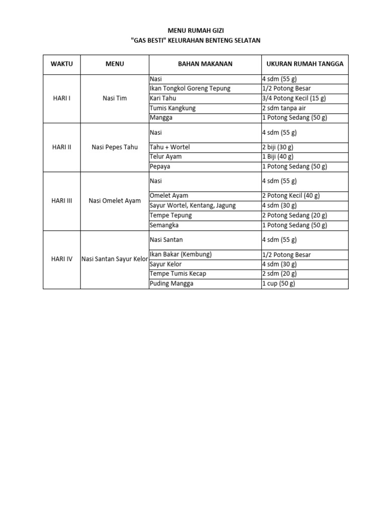 Menu Harian Gizi Rumahan | PDF
