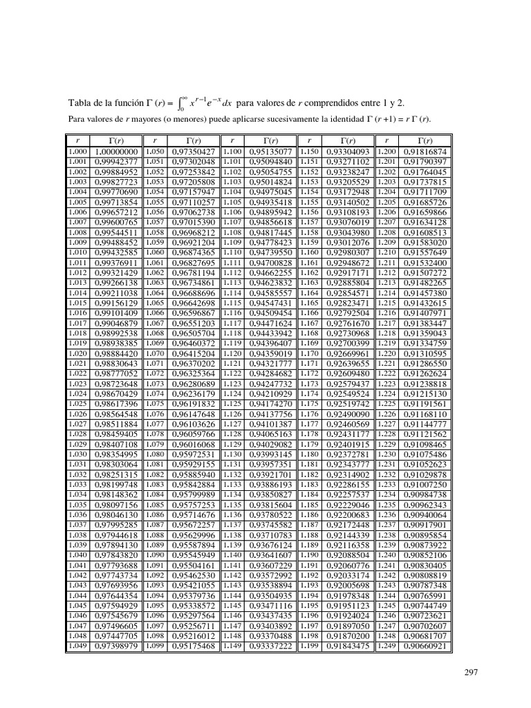 Tabla Gamma | PDF