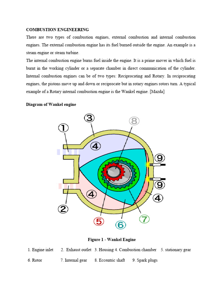 Basic Components of Internal Combustion Engines | Download Free PDF ...