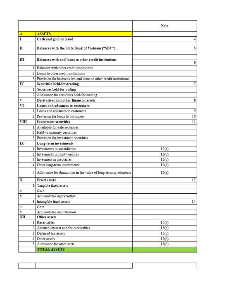 NHTM 1 ĐÃ DÒ NHƯNGNG VẪN CÒN ROA BQ 2021 1 | PDF | Credit | Finance & Money Management