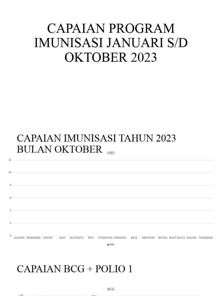 Capaian Program | PDF