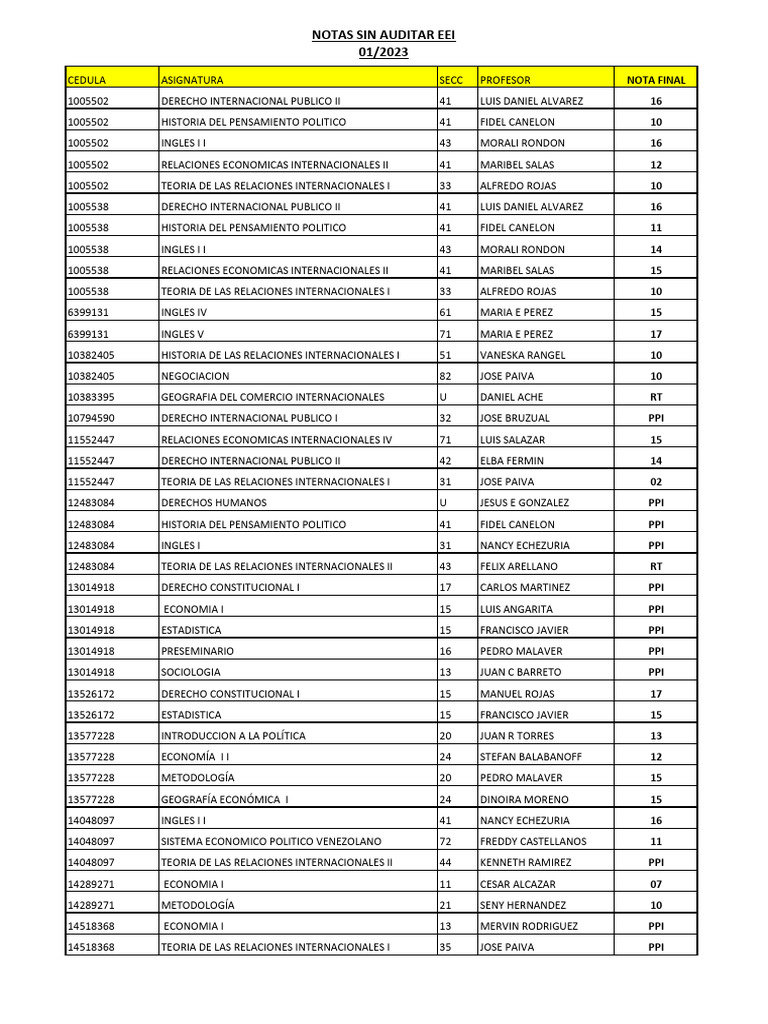 Notas Auditadas I - 2023 EEI | PDF | Venezuela | Ciencias Políticas