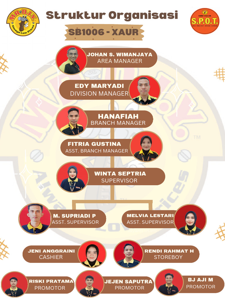 Struktur Organisasi Mr Diy Pdf 