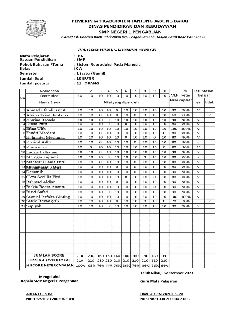 Penilaian Dwita 1 | PDF