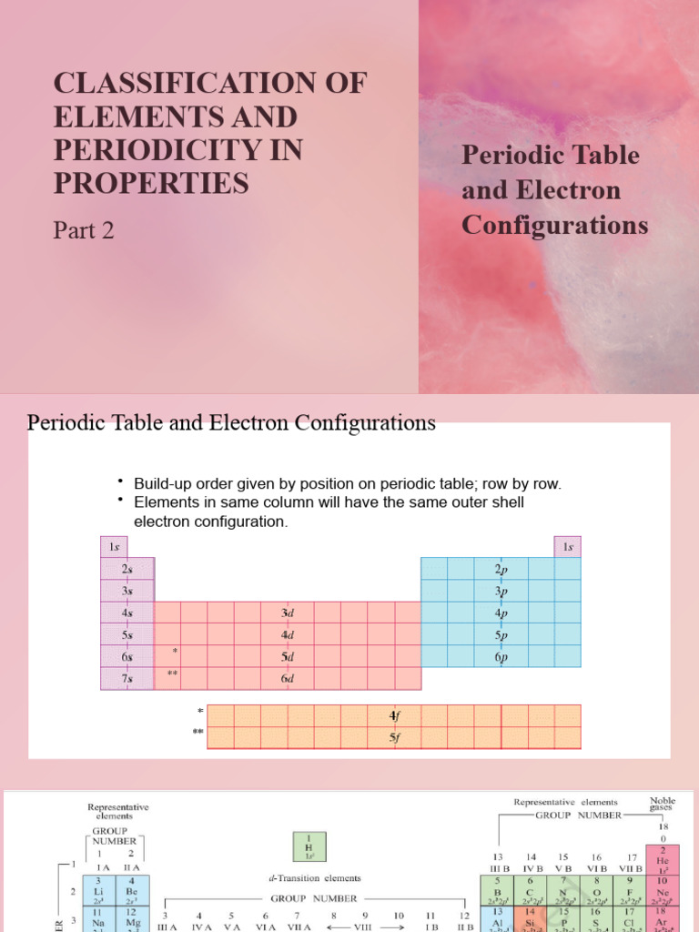 Periodic Table GR Xi Part2 | PDF | Ion | Periodic Table