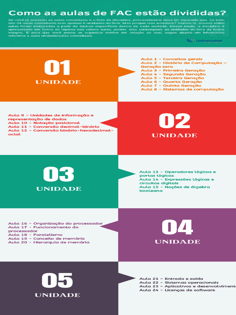 Organizacao Aulas Conceituais de FAC PDF | PDF