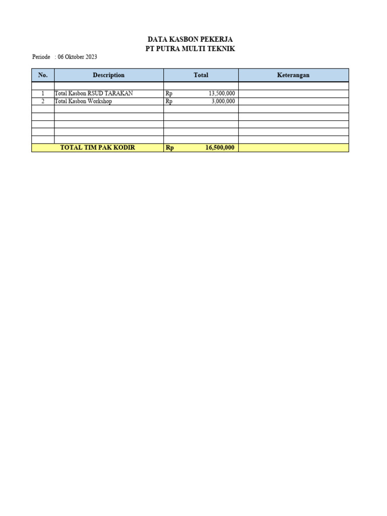 Revisi Data Kasbon 06 Oktober 2023 | PDF
