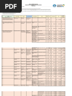 Contoh SPJ BOS dan Data Pendukung | PDF