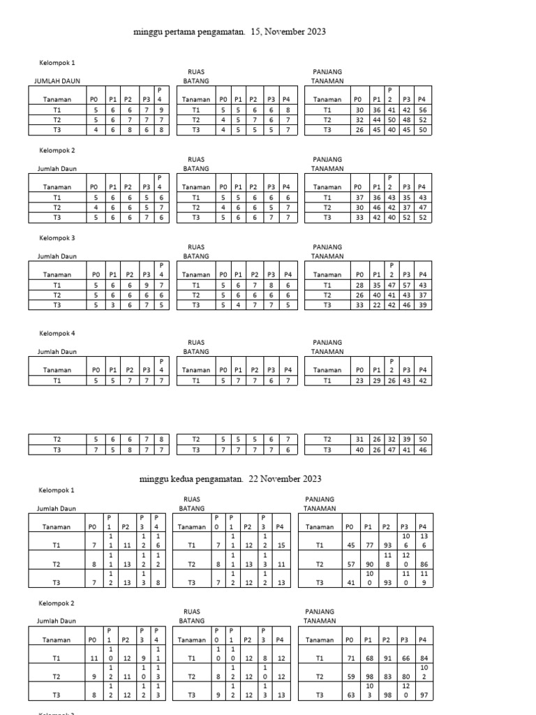 Data Rancob 22 | PDF