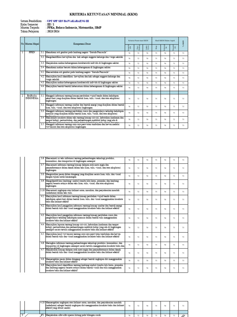 KKM Kelas 3 | PDF