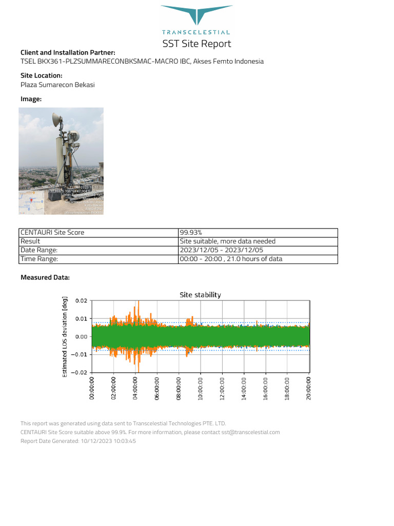 SST - Report BKX361-PLZSUMMARECONBKSMAC-MACRO IBC | PDF