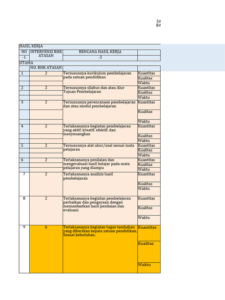 RHK Kepsek Dan Guru 2023 Revisi | PDF | Karier & Perkembangan