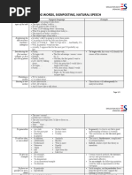 IELTS Writing Task 2 All Vocabulary | PDF | Essays | Poverty