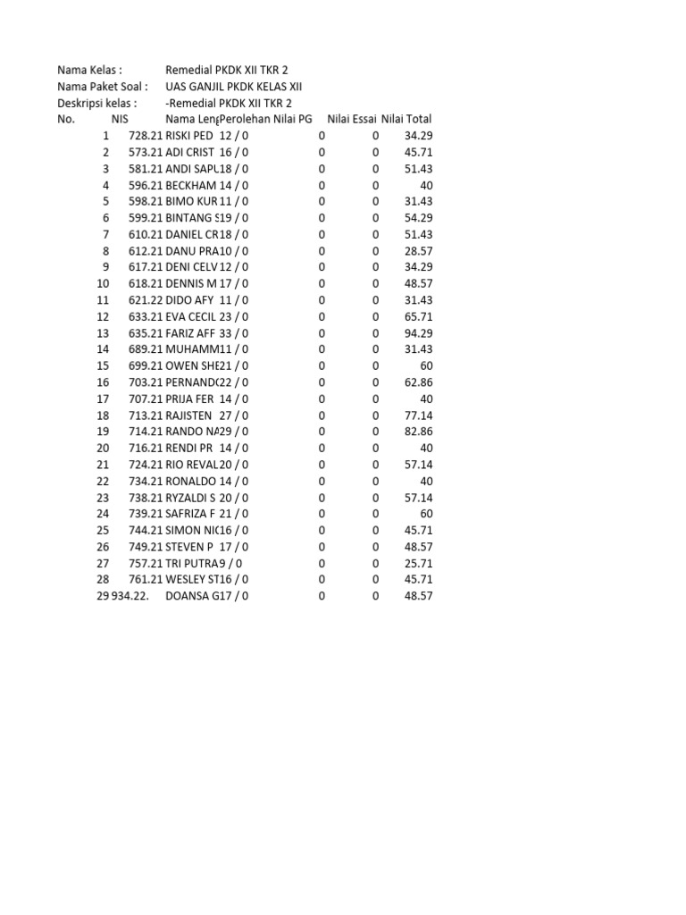 Remedial PKDK Xii TKR 2 | PDF
