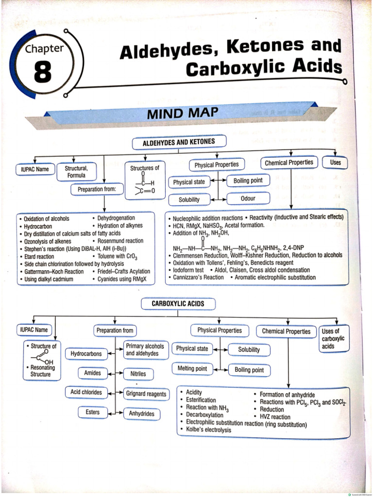 R-Cho, Rcor & R-Cooh Cbes Pyq's | PDF