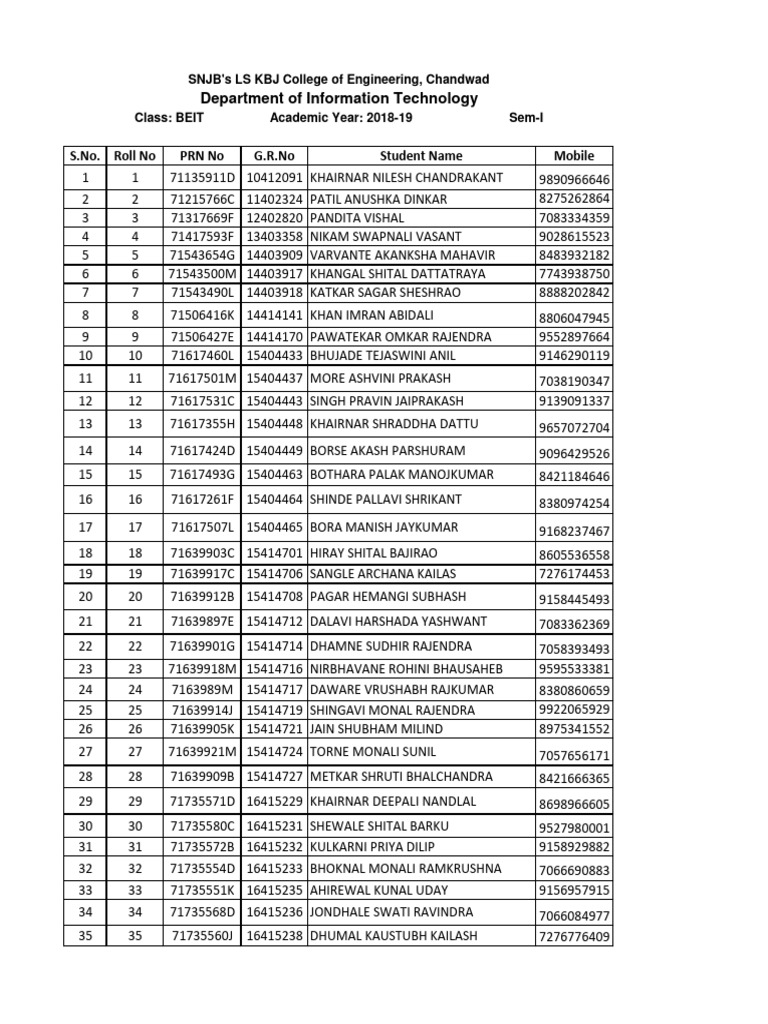 SNJB's LS KBJ College of Engineering, Chandwad | PDF