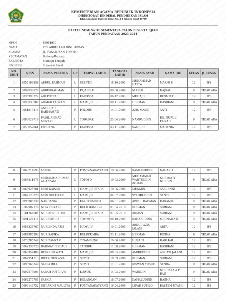 Daftar Nominatif 69951930 | PDF