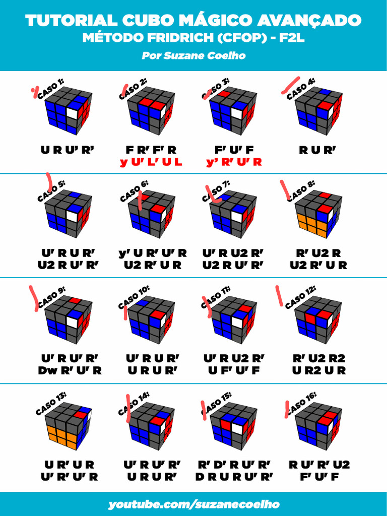 Método FRIDRICH de Cubo Mágico F2L COMPLETO - Suzane Coelho - Cópia | PDF