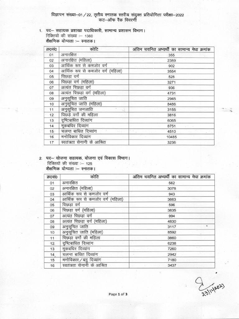 BSSC 3rd Graduation Level 2022 Final Cutoff PDF