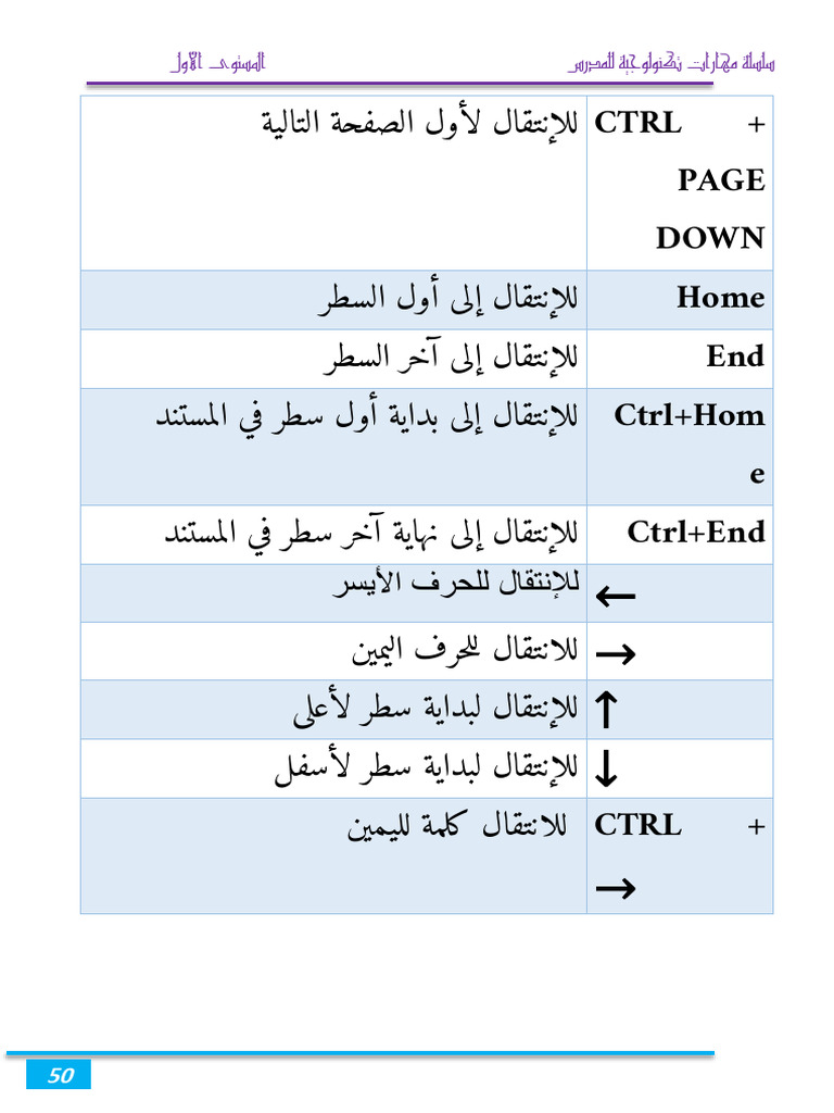 CTRL + Down Home End Ctrl+Hom e Ctrl+End | PDF