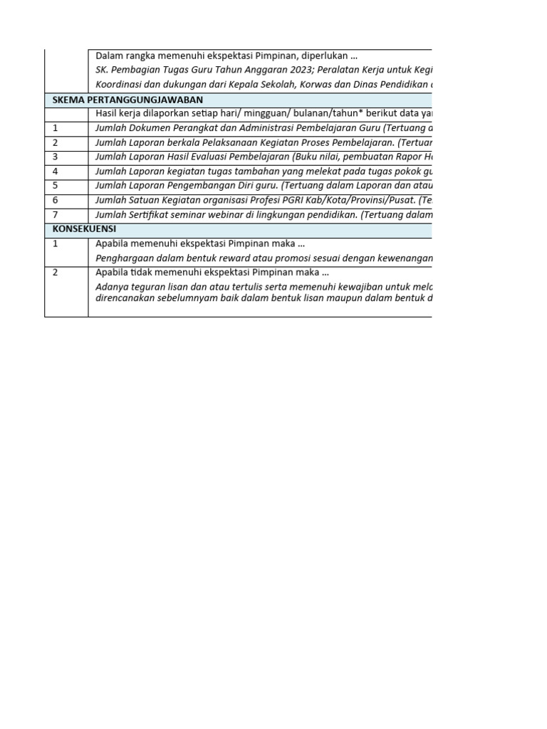Skema Pertanggungjawaban Guru Di SKP | PDF