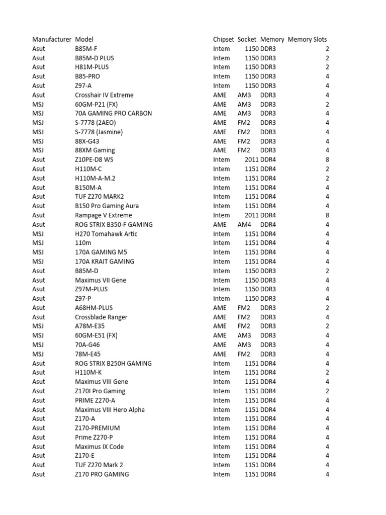 206 Motherboard | PDF | Manufactured Goods | Computer Science