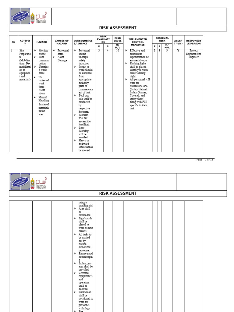 Appendix B | PDF | Scaffolding | Personal Protective Equipment