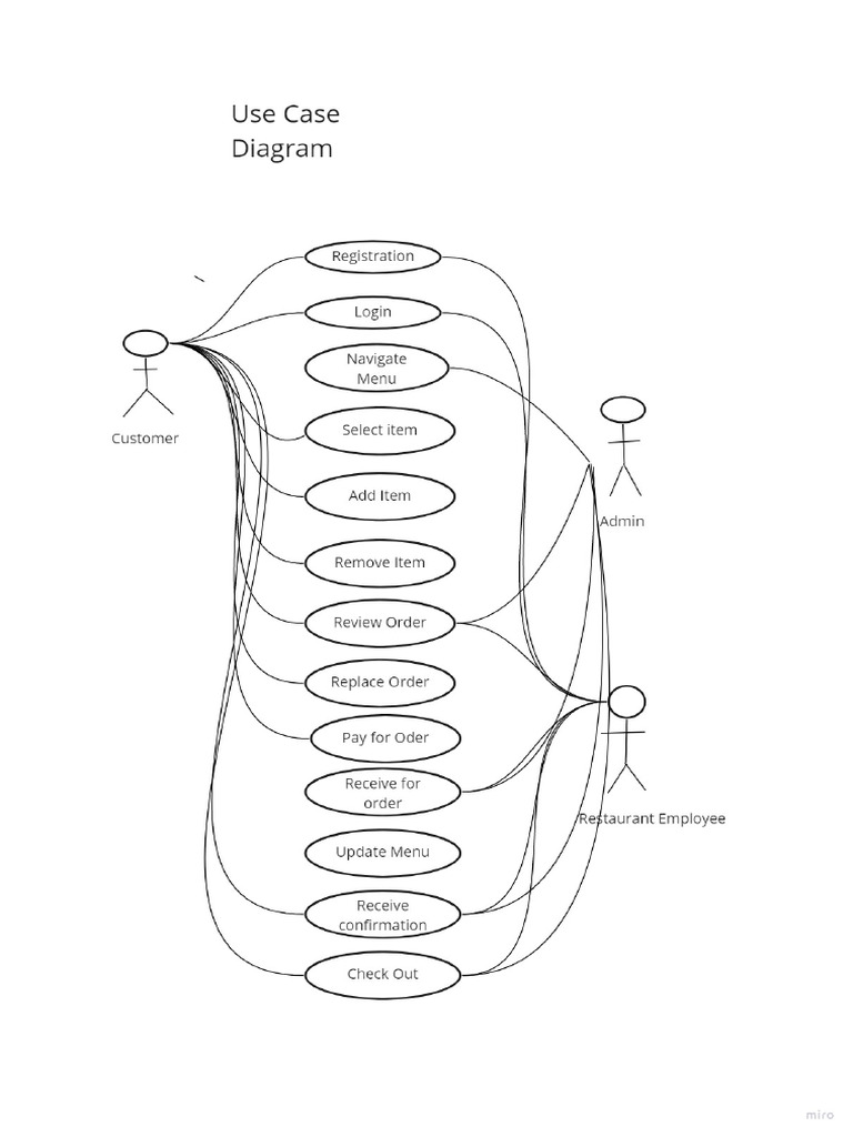 Use Case Diagram | PDF